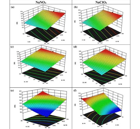 3d Response Surface Plots Download Scientific Diagram