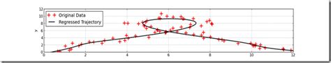 ex numerus regression and curve fitting in python pt 1