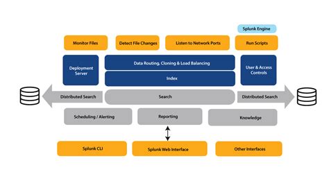 splunk tutorial a beginners guide to understanding splunk