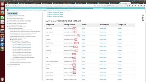 hadoop cloudera package version meaning stack overflow