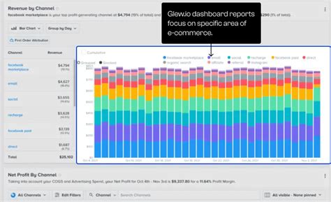 Top 12 Ecommerce Analytics Tools In 2024 · Polymer