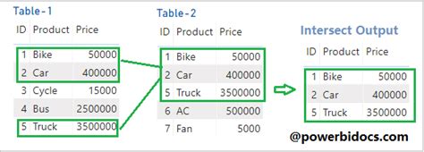 intersect dax function in power bi power bi docs