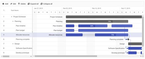 asp mvc gantt chart project planning tool syncfusion