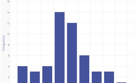 how to create histogram in mysql ubiq bi