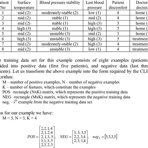 comparison of the ml algorithm on the training data from table 1