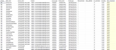 list polybase external tables in sql server database sql server data