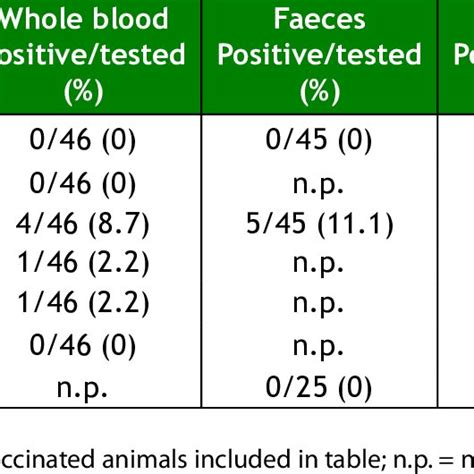 feline viruses in the iberian lynx download table