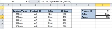 how to use vlookup with multiple criteria excelchat
