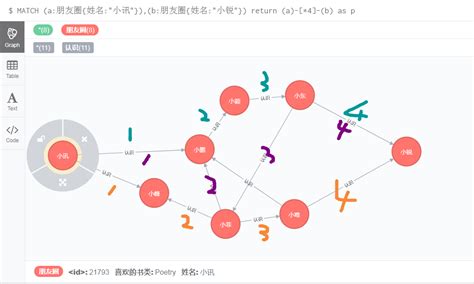 spring boot使用neo4j java driver 查找两个节点之间关系的最短路径 csdn博客