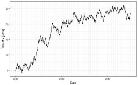 r creating ggplot2 x axis month labels with just first