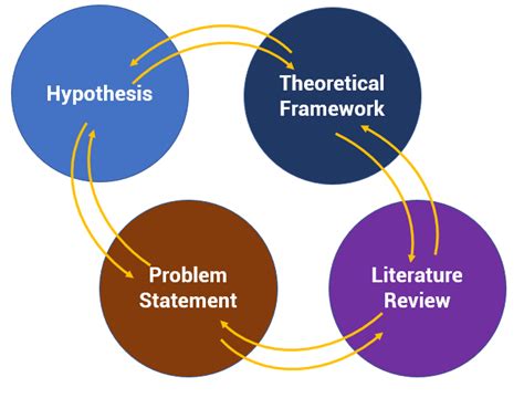 Hypothesis Formulation In Research