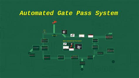 automatic gate pass system by caryl baya