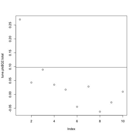 multivariate methods for multiomics data analysis
