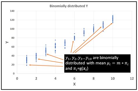 the binomial regression model time series analysis regression and