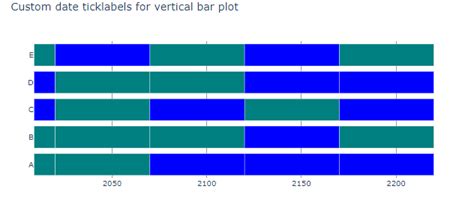 python plotly how to customize xaxis tick labels using