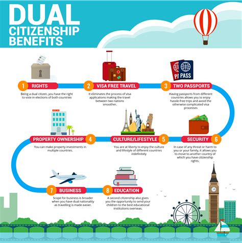 The Dual Citizenship Guidelines And The Difference With A Second Passport