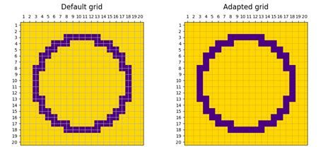 python matplotlib matshow has grid lines on top of image stack