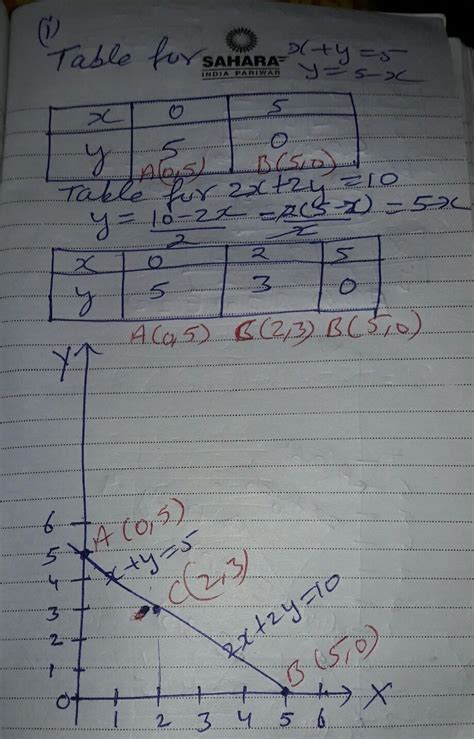 question 4 which of the following pairs of linear equations are
