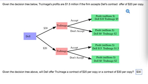 solved given the decision tree below trulmage s profits