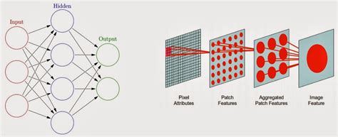 deep learning oral traditions o reilly radar
