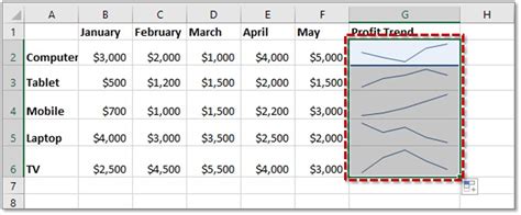 how to create sparklines in excel full guide what is sparklines in