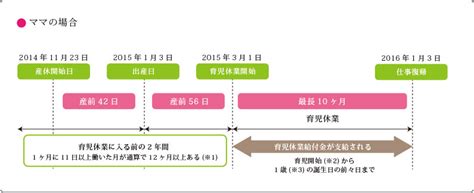 育児休業給付金とは？必ず知っておきたい申請方法と支給額の目安