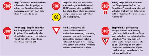 What Must A Driver Do When Approaching A 3 Way Stop With A Yield At One