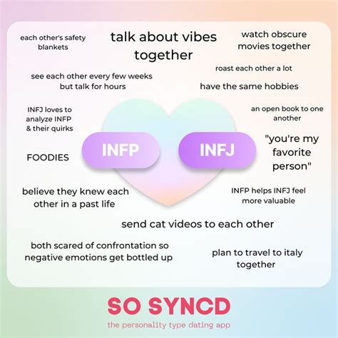 How Compatible Are Infps And Infjs Follow So Syncd To See The Next