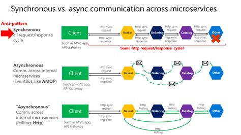 why microservice based apis fast track the digital transformation of