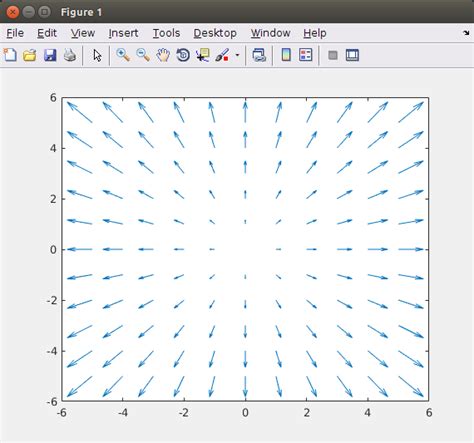 [best answer] plot vector field expressed in polar coordinates with
