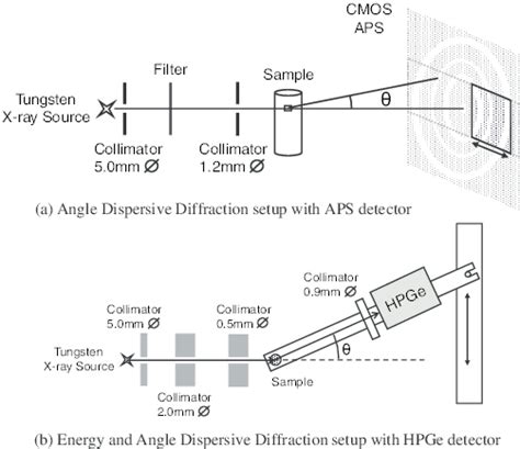 X Ray Diffraction Analysis Principle Instrument And 42 Off