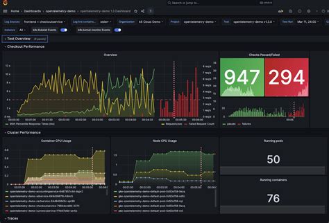 Grafana Cloud K6 Performance Testing Tool