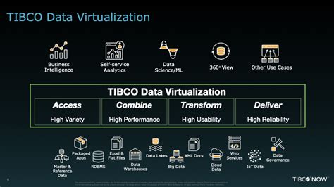 tibco etl and data integratie omni gen en tibco webfocus