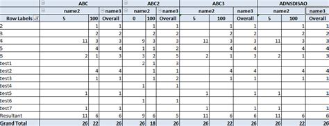 how to determine the last column last column with value using vba in