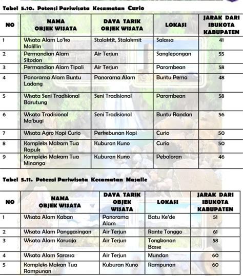 Potensi Sumber Daya Alam Kab Enrekang Tahun 2017