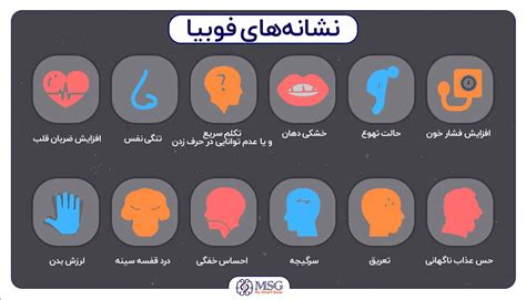 انواع فوبیا و درمان آن، تشخیص علائم فوبیا مای اسمارت ژن