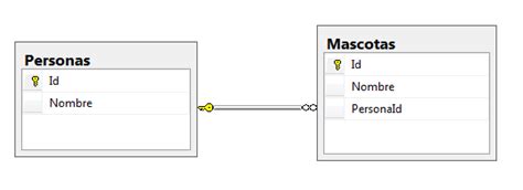 sql inserciones anidadas con autonuméricos [forcode]