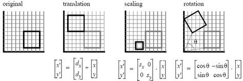 computer graphics and visualisation