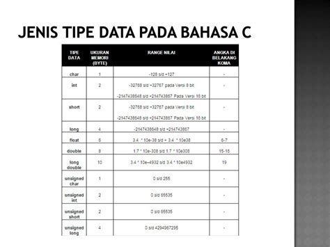 tipe data dan array