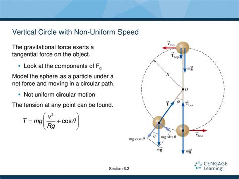 Ppt Chapter 6 Powerpoint Presentation Free Download Id 1253246