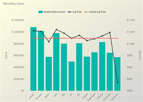 ssrs tips tab reports multiline tooltips sql server reporting
