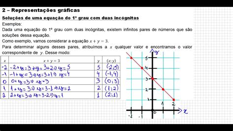 MatemÁtica 8º Ano Exemplos De RepresentaÇÕes GrÁficas Biamchini