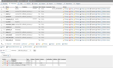 php laravel forcing a unique rule to ignore a given id not working