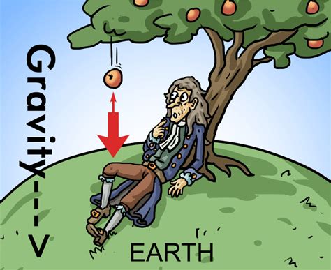 Gravitational Force Calculator Force Of Gravity Calculator