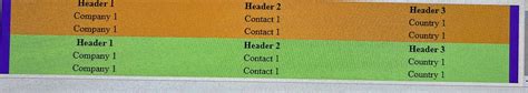 html make one fixed div and another scrollable stack overflow