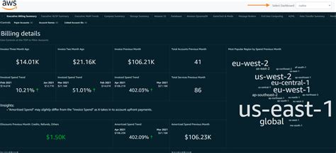 visualize and gain insights into your aws cost and usage with cloud