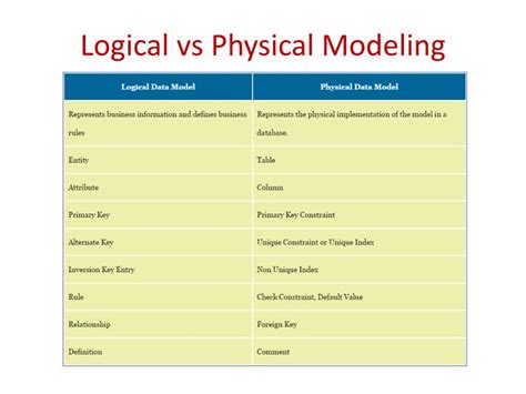 ppt mis 335 database systems powerpoint presentation id 6363940