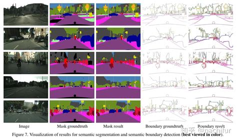 joint semantic segmentation and boundary detection 知乎