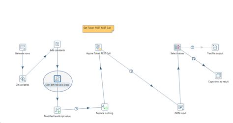 ha guru aes encryption and pentaho data integration