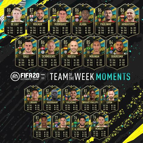 Fifa 20 Totw Moments 1 Scopri La Nuova Squadra Della Settimana